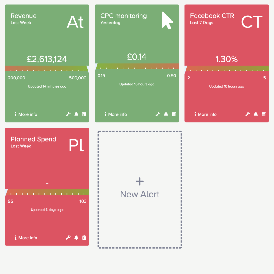Bright Analytics - Connect, Harmonise and Automate Your Data