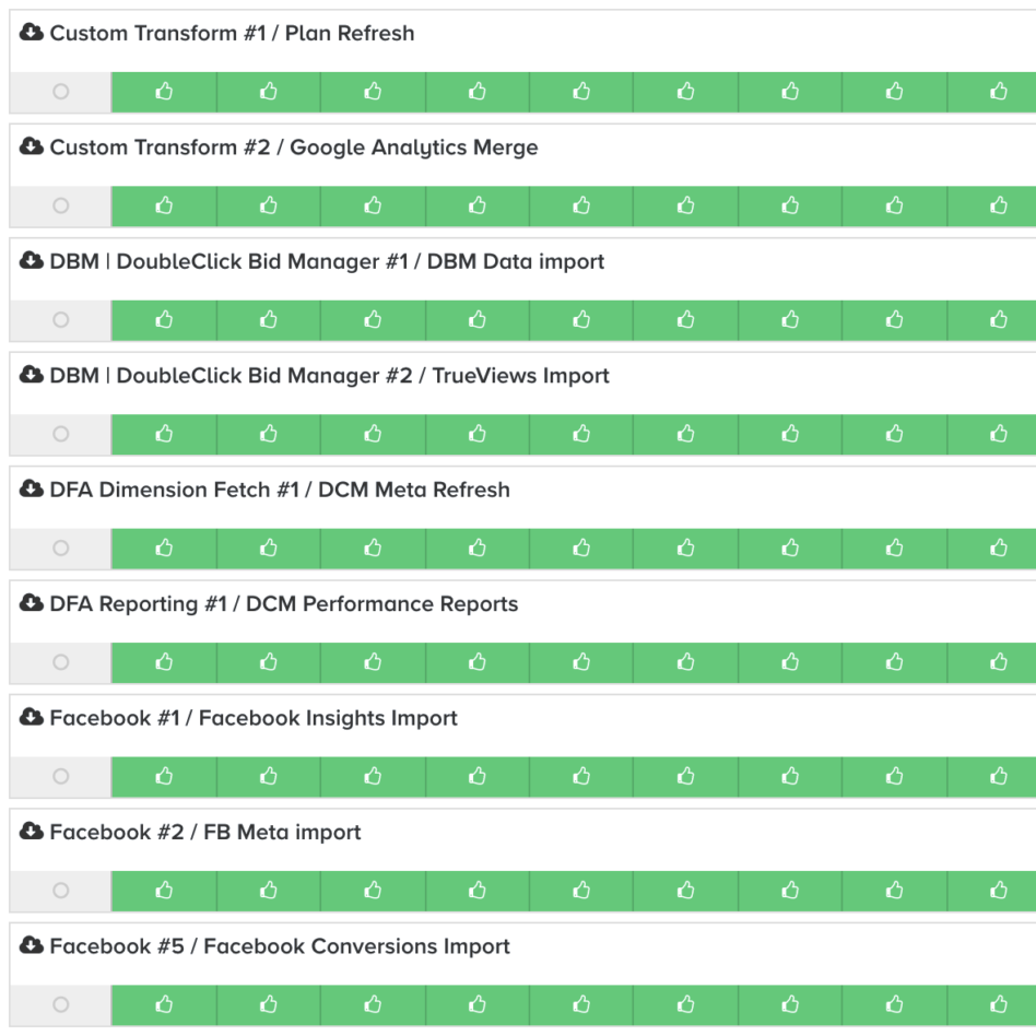 Bright Analytics - Connect, Harmonise and Automate Your Data