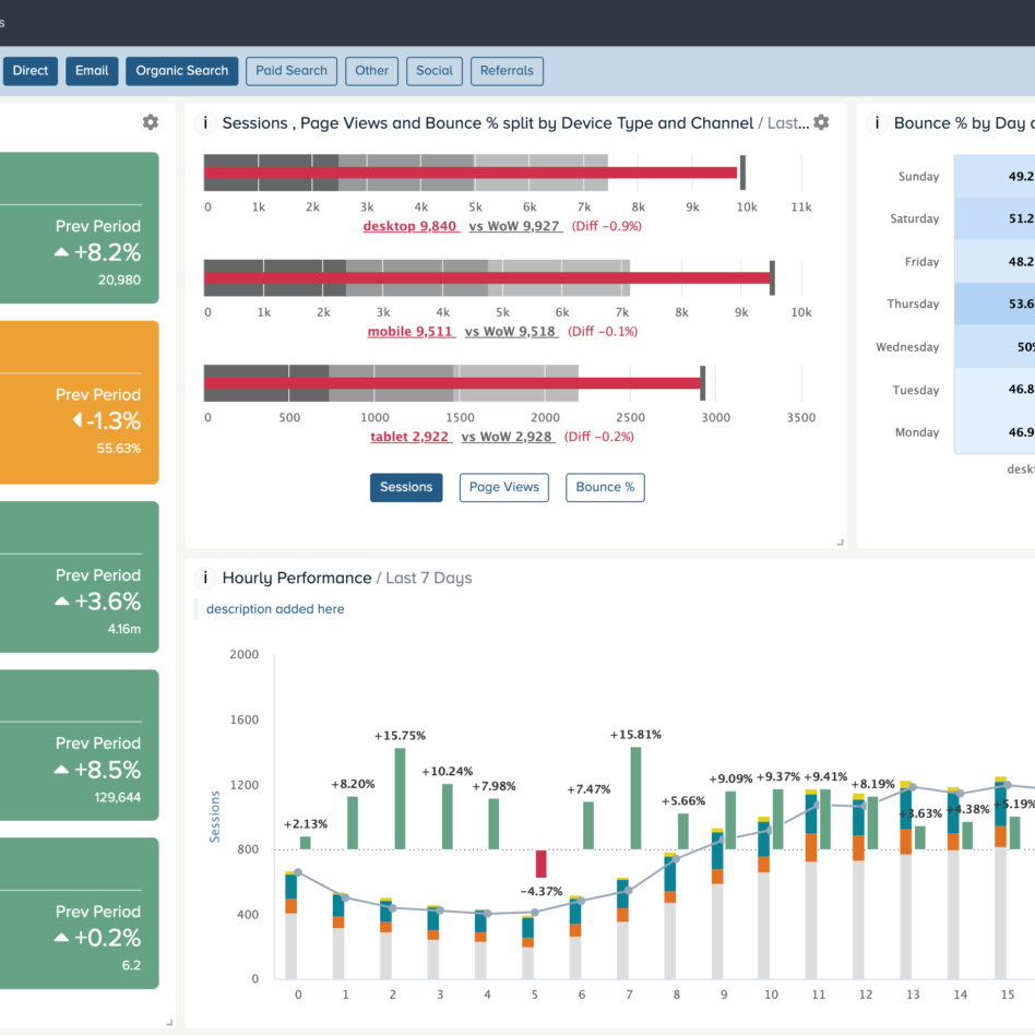 Bright Analytics - Agile Marketing Analytics