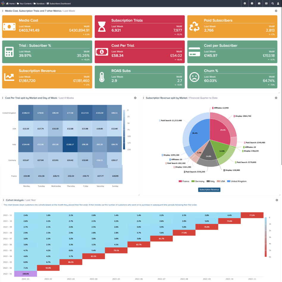 Bright Analytics - Agile Marketing Analytics