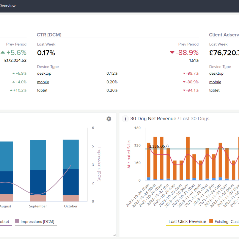 Bright Analytics Pricing