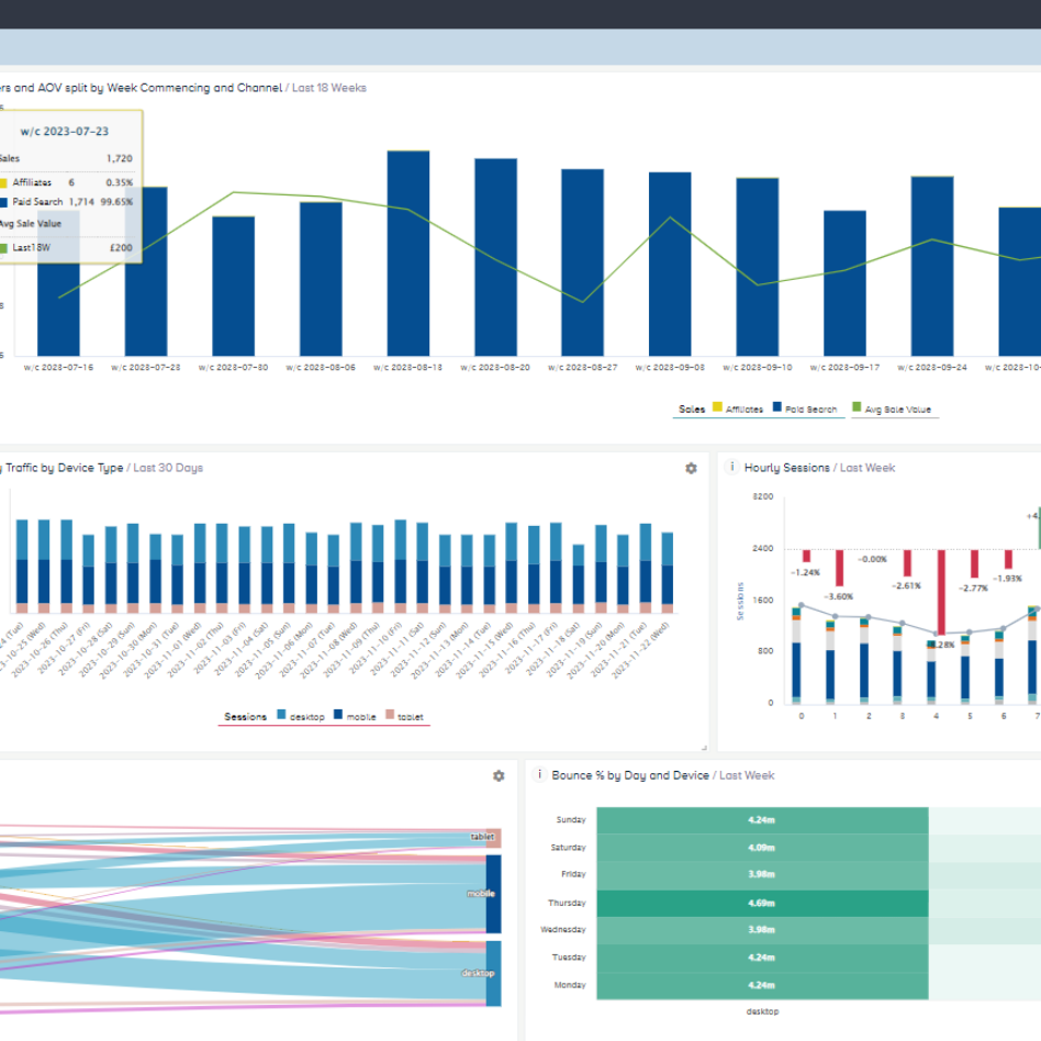 Bright Analytics Pricing