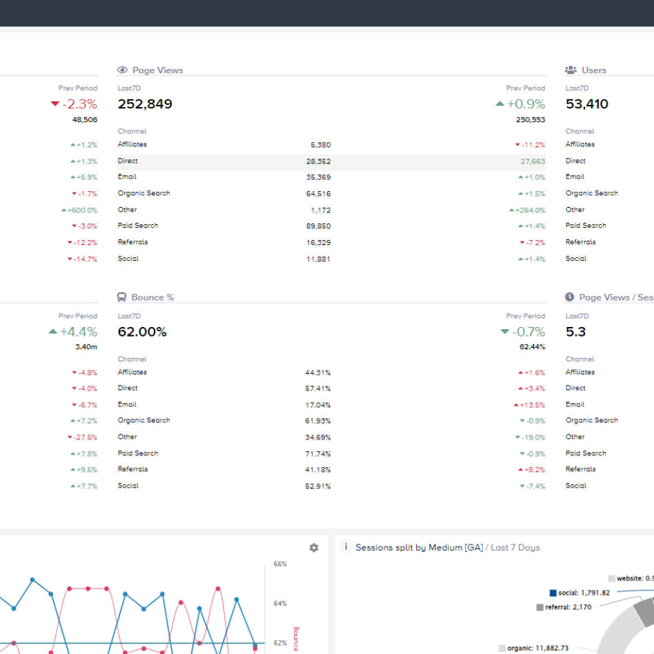 Bright Analytics Pricing